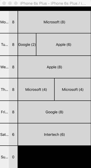 iOS UICollectionView Tutorial (3): Custom Layout for Collection Views iOS UICollectionView Tutorial (3): Custom Layout for Collection Views