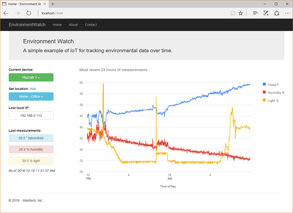 Iot With An Esp8266 Part 4 Iot Web Application Software Consulting Intertech 6004