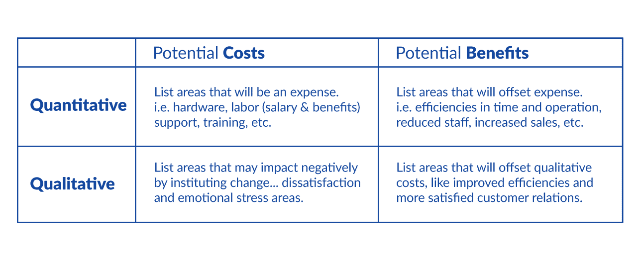 software-feasibility-study-software-consulting-minnesota-intertech