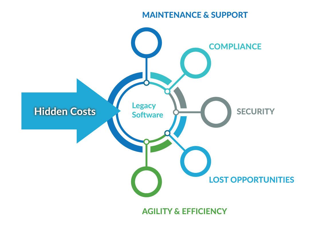 Legacy Software Modernization - Consulting - Minnesota - Intertech Legacy Software Modernization - Consulting - Minnesota - Intertech