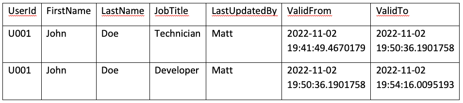 Introduction To Sql Server Temporal Tables Part 1of 3 