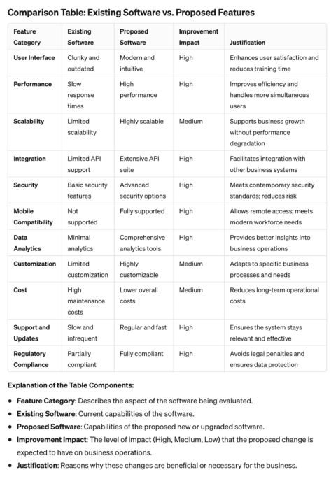 Software Feasibility Study - Software Consulting - Minnesota - Intertech