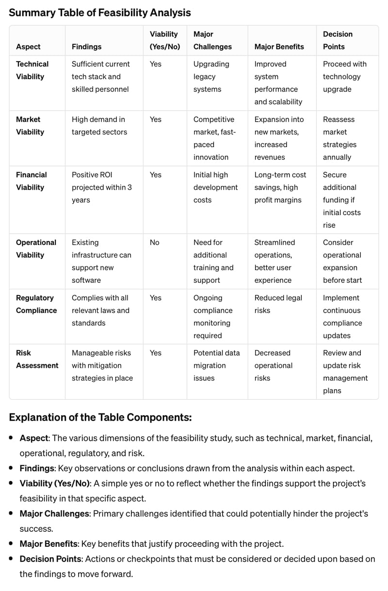 Software Feasibility Study - Software Consulting - Minnesota - Intertech